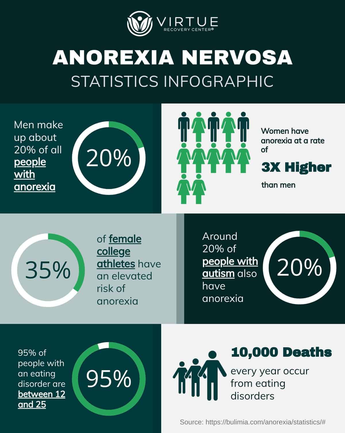 Eating Disorders - Virtue Recovery Center