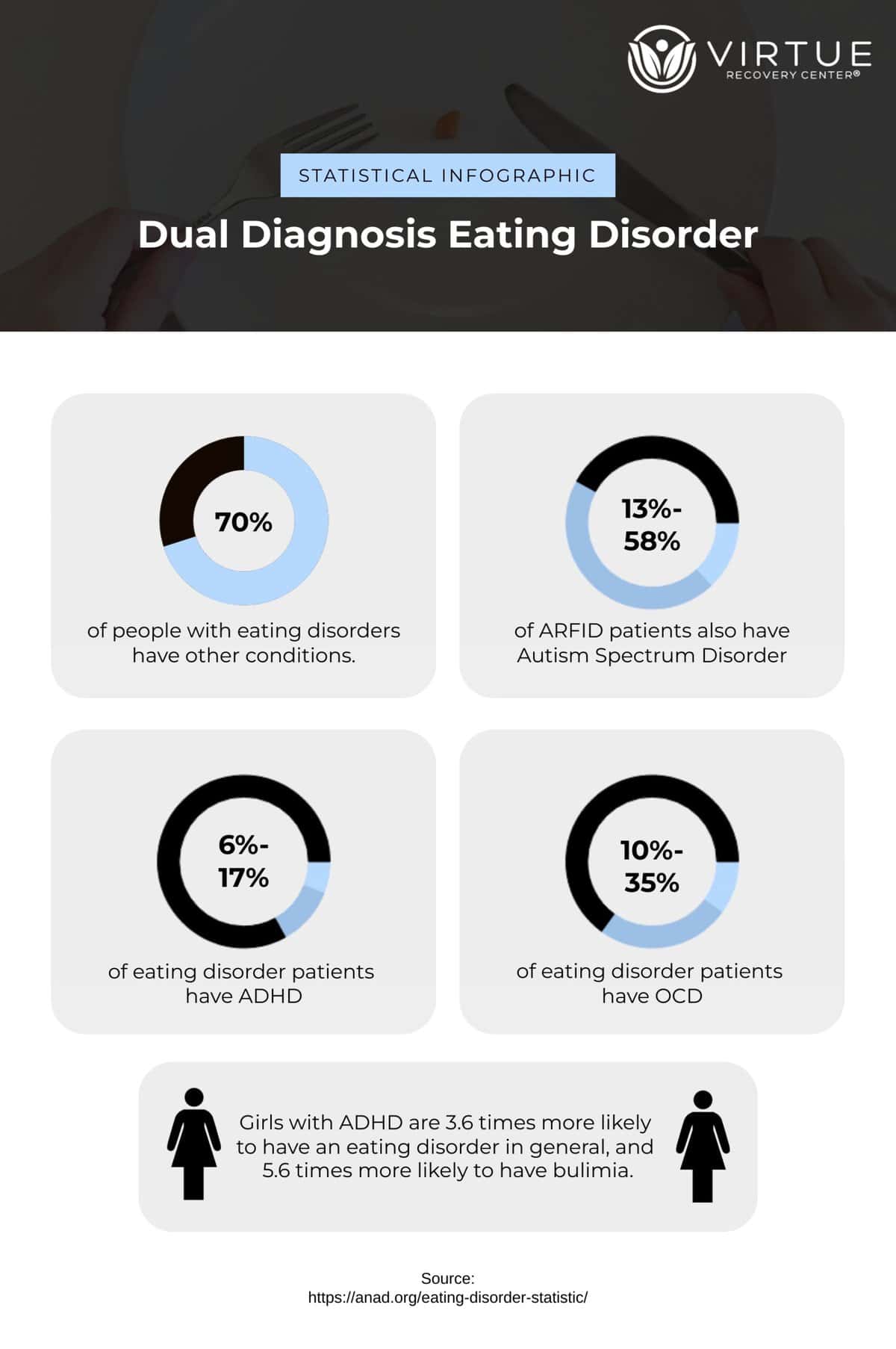 Eating Disorders - Virtue Recovery Center