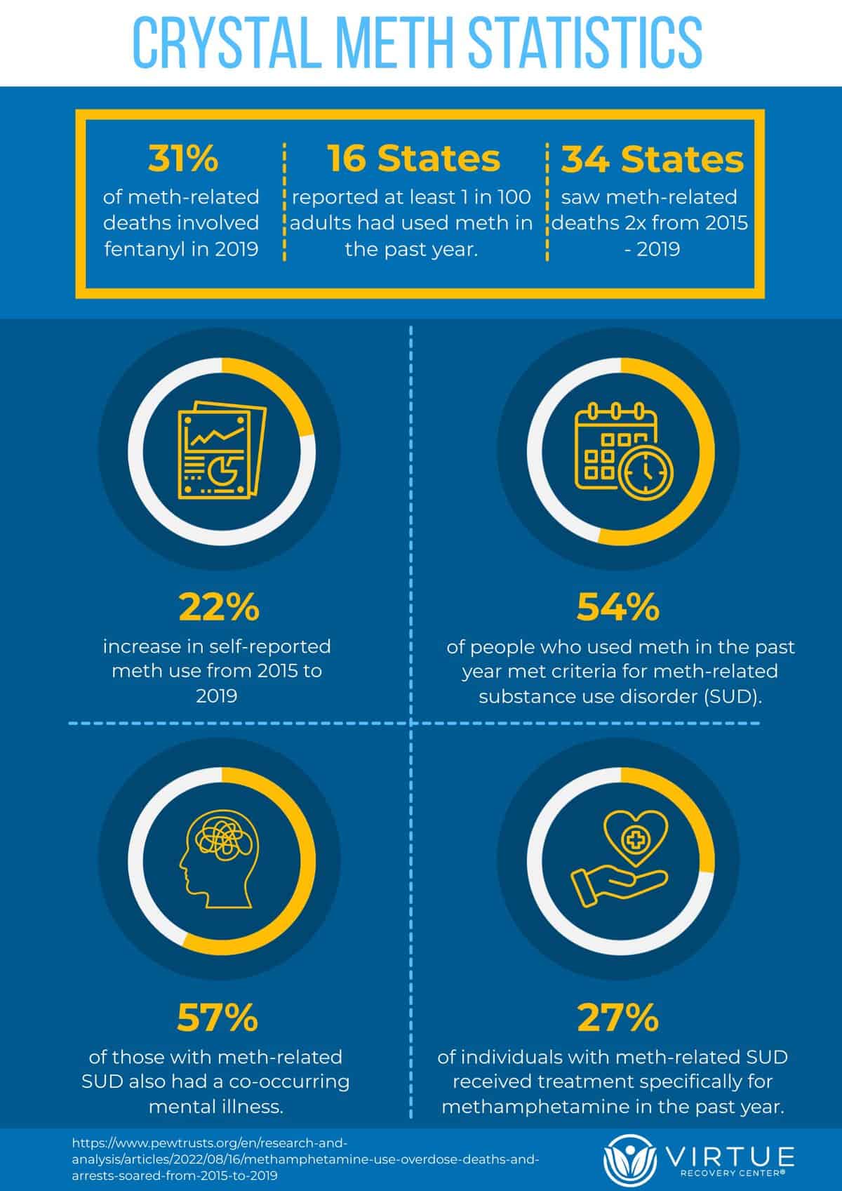 Crystal Meth Addiction Treatment Center | Virtue Recovery